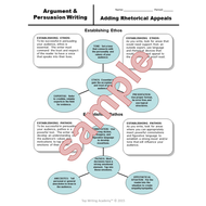 Persuasive & Argument Writing Adding Ethos Pathos Logos Rhetorical ...