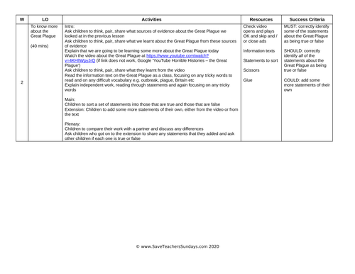 The Great Plague KS1 Lesson Plan, Information Text and Worksheets ...
