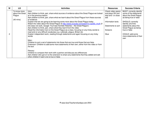 The Great Plague KS1 Lesson Plan, Information Text and Worksheets ...