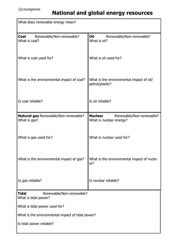 National and Global energy resources lesson presentation and plan ...