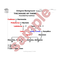 Antigone Introduction to Greek Drama Activities | Teaching Resources