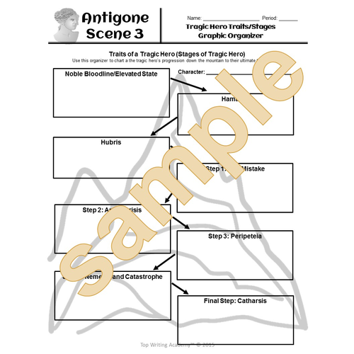Antigone Scene 3 Tone Hubris Similes Analogies | Teaching Resources