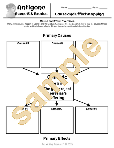 Antigone Scene 5 & Exodus Symbolism Cause & Effect | Teaching Resources