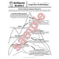 Antigone Unit Common Core Aligned | Teaching Resources