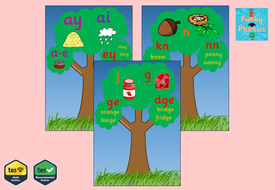 Phonic Display - Phonic Forest Posters | Teaching Resources