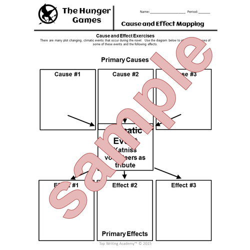 Hunger Games Activities Bundle | Teaching Resources