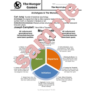 Hunger Games Hero's Journey Activity | Teaching Resources