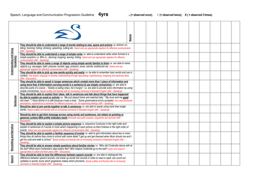 Speaking and Listening progression grids New Curriculum | Teaching ...