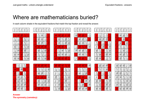 Identify Equivalent fractions - shade squares to reveal the answer to ...