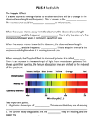 AQA GCSE Physics: Red Shift | Teaching Resources