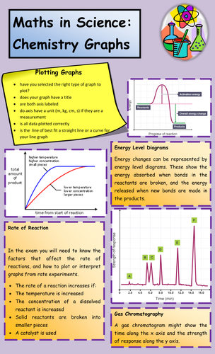 Maths in Science Posters by chalky1234567 - Teaching Resources - TES