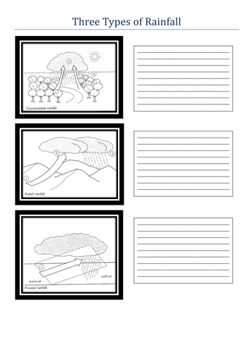 Types of Rainfall by mrgeography333 - Teaching Resources - TES