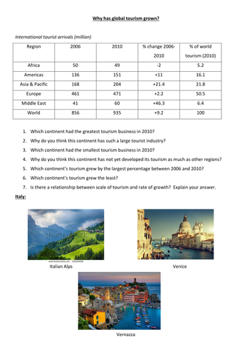 Introduction to Tourism | Teaching Resources