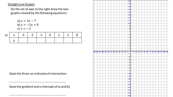 Summary of linear, quadratic, cubic and circle graphs | Teaching Resources