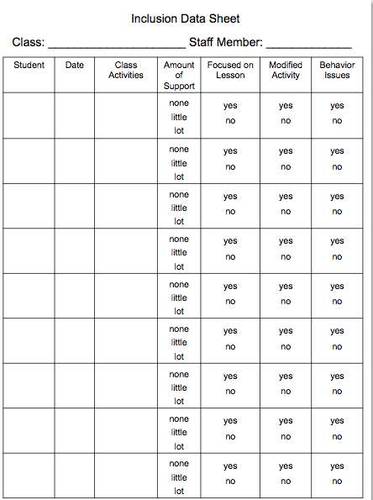 20 Special Education Data Sheets SET 2 {EDITABLE} | Teaching Resources