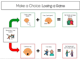 Behavior Contingency Maps | Teaching Resources