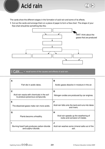 Acid Rain and its impact on the environment | Teaching Resources