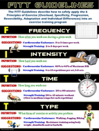 PE Poster: FITT Guidelines | Teaching Resources