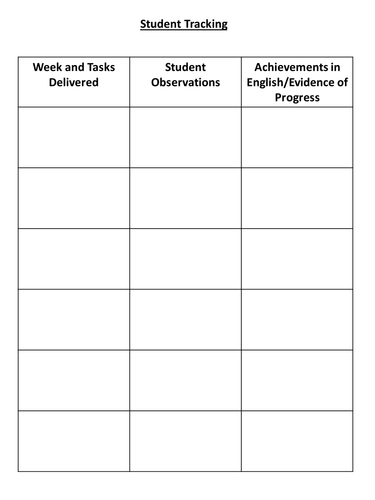 Improving Student Progress: Intervention Tracking Forms | Teaching ...