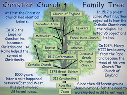 Christian denominations comparison by mnathan361 - Teaching Resources - Tes