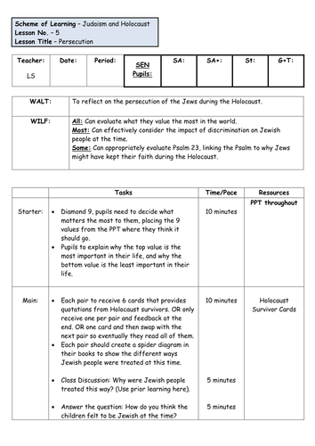 Persecution | Teaching Resources