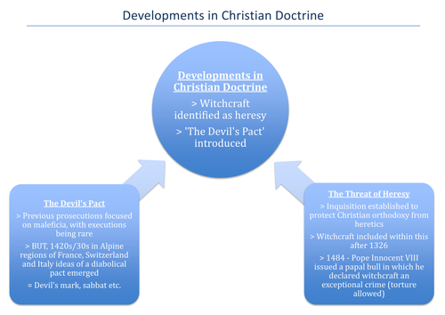 Popular Culture and the Witchcraze of the Sixteenth and Seventeenth ...
