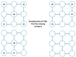 Complements of 100 | Teaching Resources