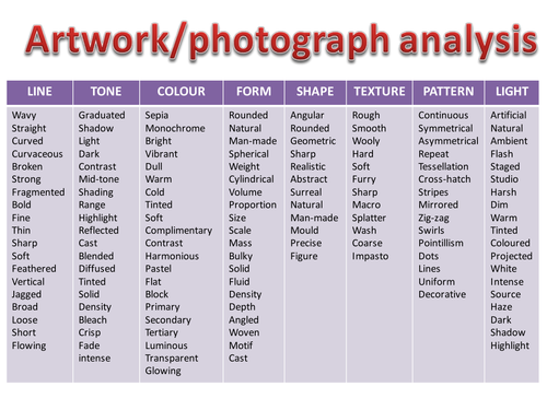 Photography GCSE Plan Revision Activities Worksheet Presentation ...