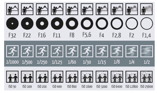 Photography GCSE Plan Revision Activities Worksheet Presentation ...