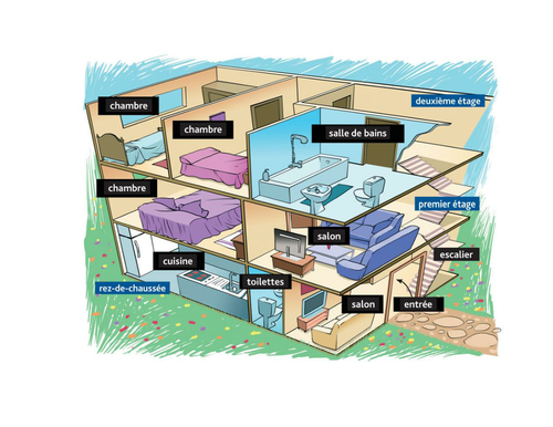 House and home | Teaching Resources