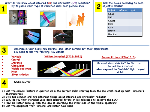 infrared-ultraviolet discovery | Teaching Resources