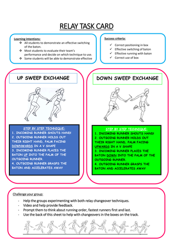 Sprint start and relay task cards plus basic lessons plans | Teaching ...