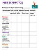 Mini task cards for netball - defending, dodging, shooting, peer ...