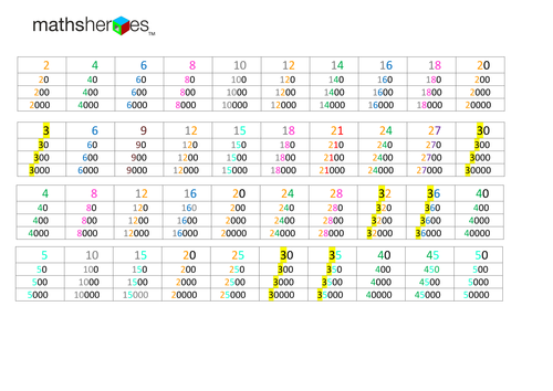 Times tables patterns 2s to 10s (horizontally)with patterns of x 10 ...