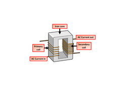 New GCSE AQA Physics Transformers Lesson | Teaching Resources