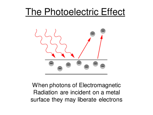 A-Level Physics - Quantum Phenomena - 6 PowerPoints and lesson plans ...