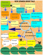 4 Levelled Group Talk Crib Sheets for Spanish | Teaching Resources