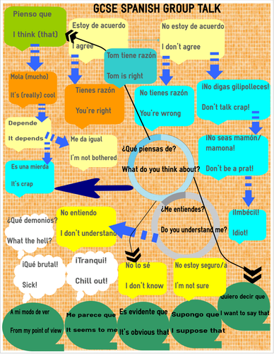 4 Levelled Group Talk Crib Sheets for Spanish | Teaching Resources