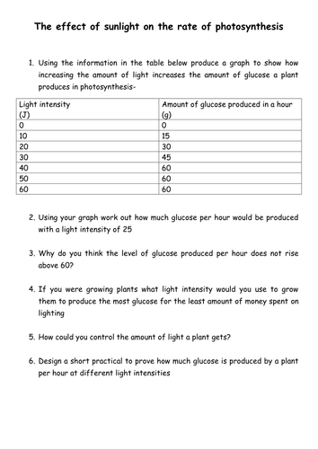 KS4 AQA Biology (Science) Limiting Factors of Photosynthesis Lesson ...