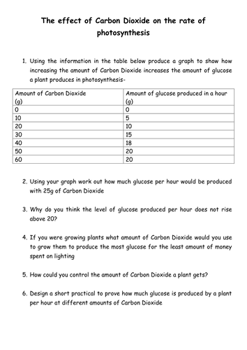 KS4 AQA Biology (Science) Limiting Factors of Photosynthesis Lesson ...