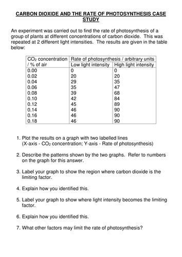 KS4 AQA Biology (Science) Limiting Factors of Photosynthesis Lesson ...