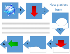 Formation of Glaciers | Teaching Resources