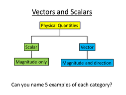 Physics A-Level Year 1 Lesson - Vectors and Scalars (PowerPoint AND ...