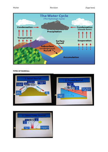 Climate, weather and water revision | Teaching Resources