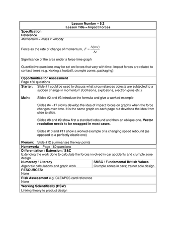 Physics A-Level Year 1 Lesson - Impact Forces (PowerPoint AND lesson ...