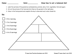 The Food Pyramid KS2 Lesson Plan and PowerPoint | Teaching Resources