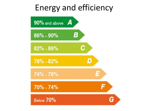 A-Level Physics - Work, energy and power - 4 PowerPoints and lesson ...