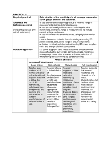 Physics A-Level Year 1 Lesson - Resistance (PowerPoint AND lesson plan ...