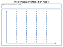 The Demographic Transition Model | Teaching Resources