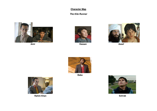 Kite Runner | Teaching Resources